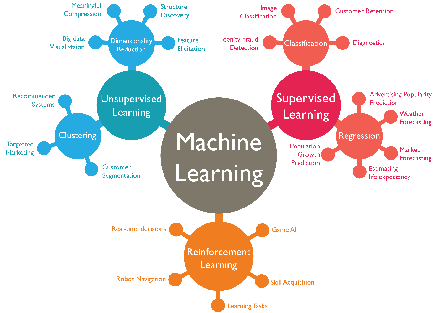 Machine Learning Demystified: The Brainpower Behind Today's Smart Tech ...