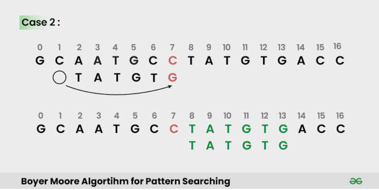 The Boyer-Moore Algorithm - Deep Learn Daily